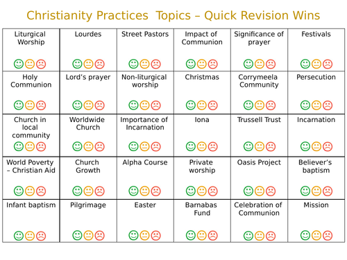 AQA Christian Practices - RAG and knowledge organiser | Teaching Resources AQA Christian Practices - RAG and knowledge organiser | Teaching Resources