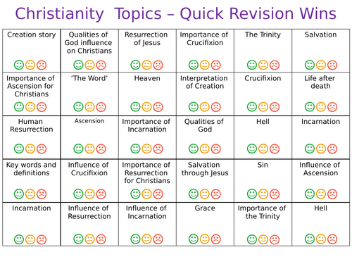 AQA Christianity beliefs and teachings - RAG and knowledge organiser ...