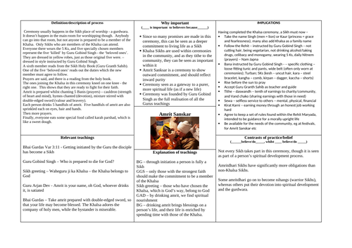 AQA GCSE (9-1) RS Spec A - Revision materials – Sikhism - Practices ... AQA GCSE (9-1) RS Spec A - Revision materials – Sikhism - Practices ...