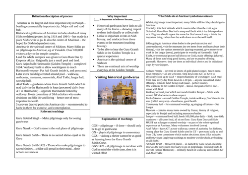 AQA GCSE (9-1) RS Spec A - Revision materials – Sikhism - Practices ... AQA GCSE (9-1) RS Spec A - Revision materials – Sikhism - Practices ...