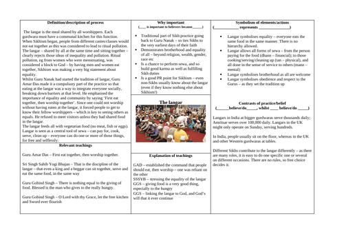 AQA GCSE (9-1) RS Spec A - Revision materials – Sikhism - Practices ... AQA GCSE (9-1) RS Spec A - Revision materials – Sikhism - Practices ...