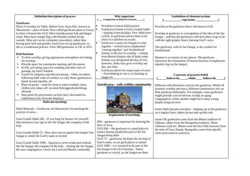 AQA GCSE (9-1) RS Spec A - Revision materials – Sikhism - Practices ... AQA GCSE (9-1) RS Spec A - Revision materials – Sikhism - Practices ...