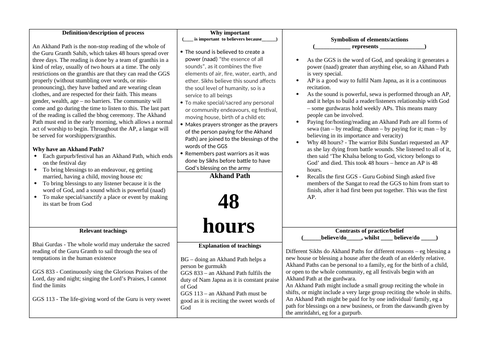 AQA GCSE (9-1) RS Spec A - Revision materials – Sikhism - Practices ... AQA GCSE (9-1) RS Spec A - Revision materials – Sikhism - Practices ...