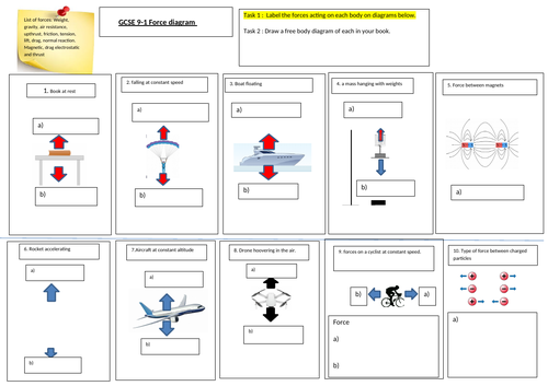 Resultant forces | Teaching Resources