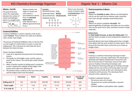 Knowledge Organiser - Alkanes - KS5 AQA Chemistry AS/Year 1 | Teaching ...