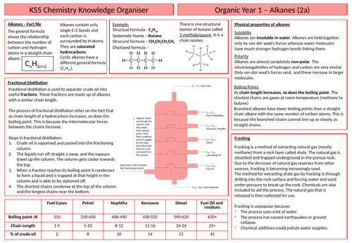Knowledge Organiser - Alkanes - KS5 AQA Chemistry AS/Year 1 | Teaching ...