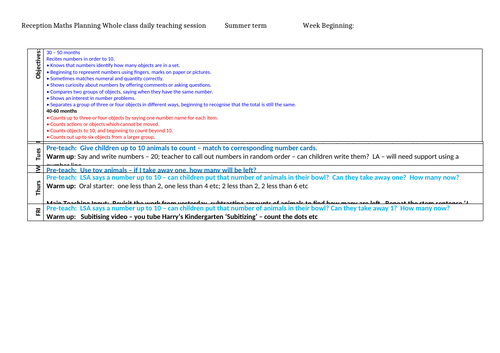 Summer 1 Maths mastery lesson planning for Early Years | Teaching Resources