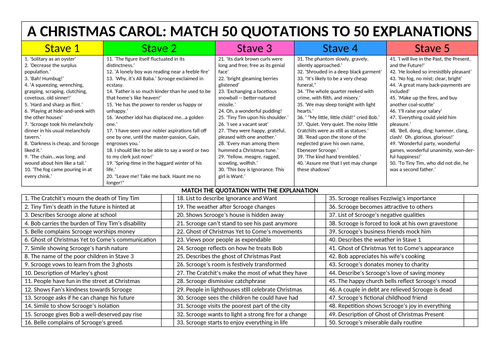 A Christmas Carol: Top 20, 50 and 100 quotations explained. | Teaching ...