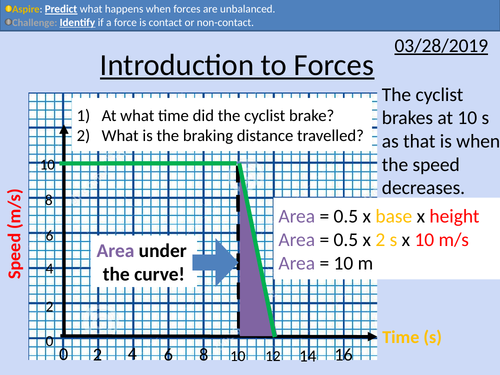 GCSE Physics: Physics on the move | Teaching Resources
