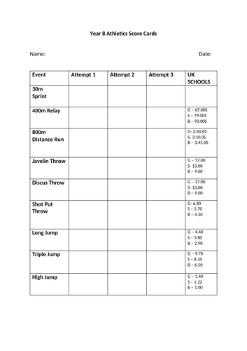 Athletics score sheet | Teaching Resources