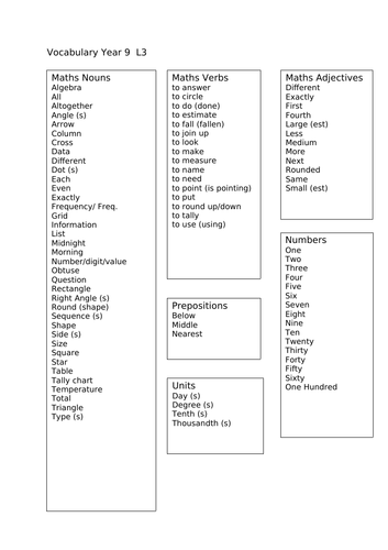 Maths Vocabulary Booklet (levelled) | Teaching Resources