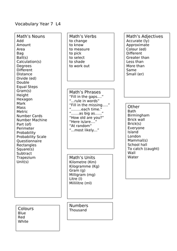 Maths Vocabulary Booklet (levelled) | Teaching Resources