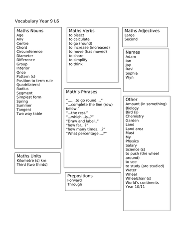 Maths Vocabulary Booklet (levelled) | Teaching Resources