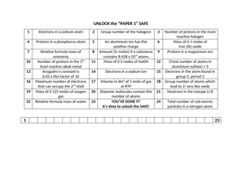 AQA GCSE Chemistry PAPER 1 REVISION (Topics C1-C5) by GJHeducation ...