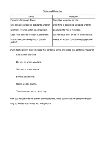 Simile Worksheets Simile v Metaphor Identify and Explain Worksheets ...