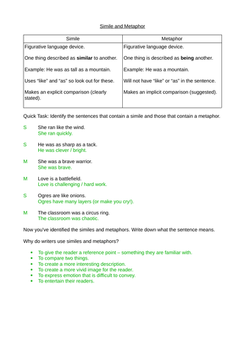 Simile Worksheets Simile v Metaphor Identify and Explain Worksheets ...