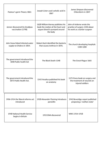 Medicine Health and the People AQA Factors revision lesson. | Teaching ...
