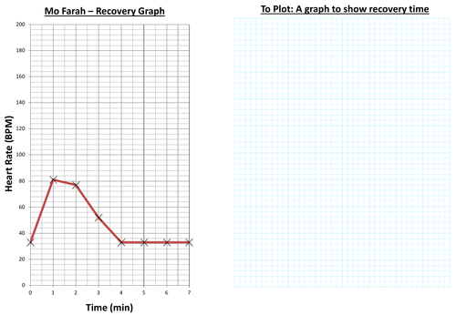 KS3 Heart Rate Practical Lesson - HSW - How Science Works Investigation ...