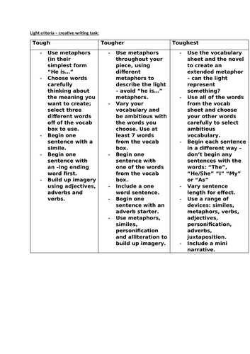 The Book Thief Full Scheme of Work | Teaching Resources