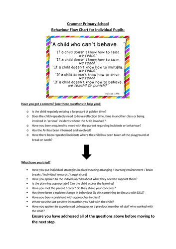 Whole School Behaviour System Resources | Teaching Resources