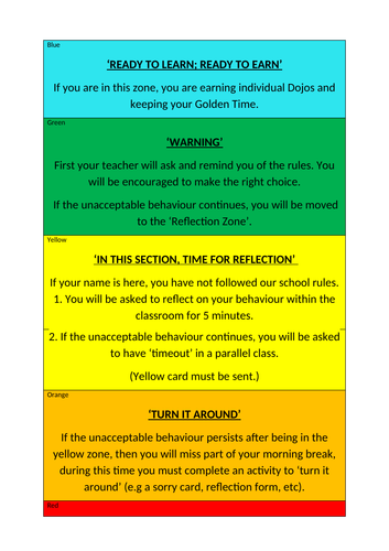 Whole School Behaviour System Resources | Teaching Resources