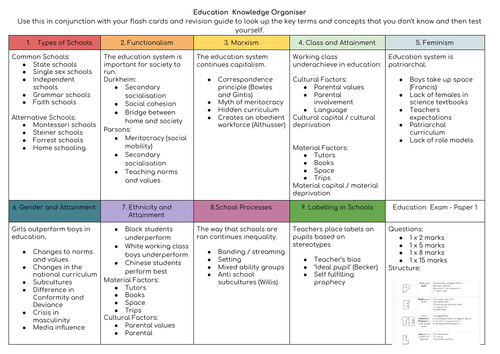 Eduqas GCSE Sociology Knowledge Organisers for Paper 1 and Paper 2 ...