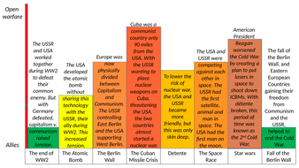 The Cold War (KS3) full lessons and resources | Teaching Resources
