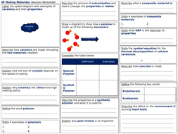 Exploring Science 9E Revision Worksheet- Making Materials | Teaching ...