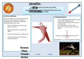Athletics- Javelin throw resource cards | Teaching Resources
