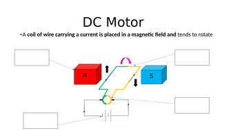 DC Motor GCSE AQA Physics 9-1 PowerPoint | Teaching Resources