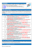 Badminton Assessment Sheet for AQA GCSE PE | Teaching Resources