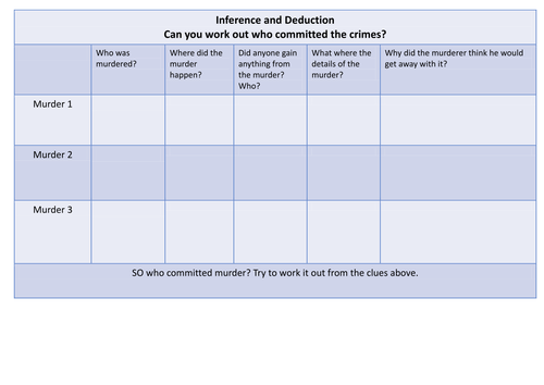 Detective Writitng Lesson 2 | Teaching Resources