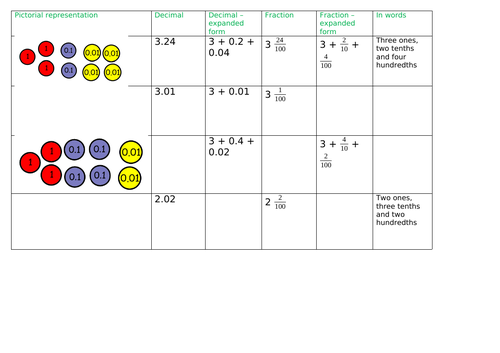 WRM Year 5 Spring Block 3 - Decimals & Percentages | Teaching Resources