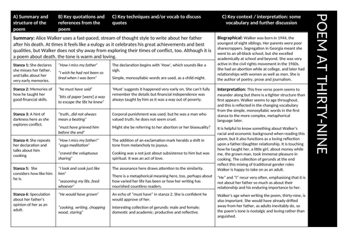 Knowledge Organisers for a range of poems from Part 3 of the Edexcel ...