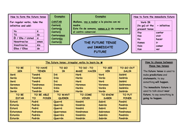GCSE Spanish revision immediate future and future tense | Teaching ...