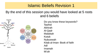 RS EDEXCEL B Islamic Beliefs revision ppt | Teaching Resources