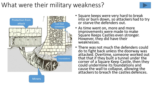 Why did the Normans build Square Keep Castles? | Teaching Resources