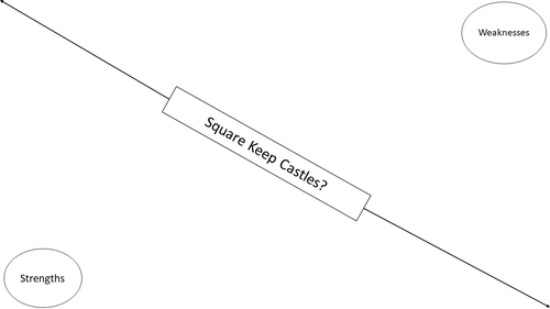 Why did the Normans build Square Keep Castles? | Teaching Resources