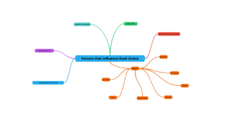 AQA GCSE Food Preparation & Nutrition section 4 lesson 1: Factors ...