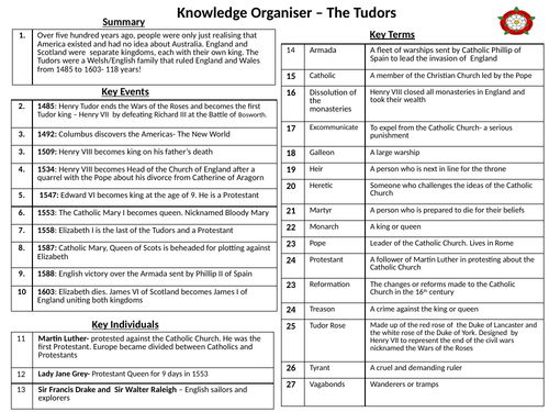 Key Stage 3: Tudors Knowledge Organiser | Teaching Resources Key Stage 3: Tudors Knowledge Organiser | Teaching Resources