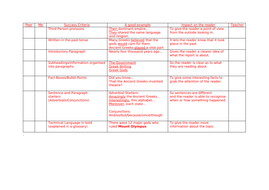 Year 5 - Non-Chronological Report (Ancient Greece) - Two weeks planning ...