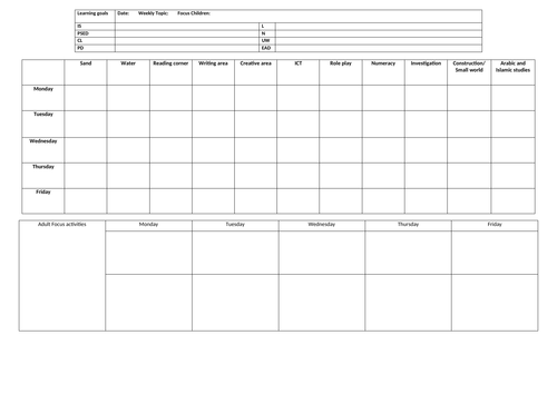 Weekly Planning Template | Teaching Resources