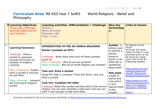Year 7 + 8 RE Schemes of Work | Teaching Resources