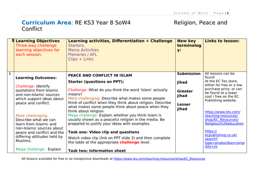 Year 7 + 8 RE Schemes of Work | Teaching Resources