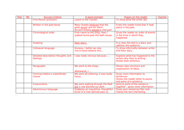 Year 5 - Diary Entry (Ancient Greece) - Planning | Teaching Resources