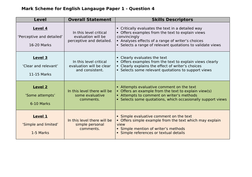 Full Scheme of Learning - AQA English Language Paper 1 GCSE | Teaching ...