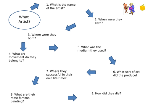 Research help sheet | Teaching Resources
