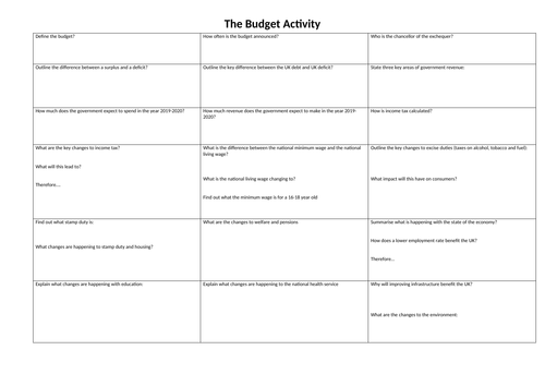 Government Spending and Revenue, The Budget Activity | Teaching Resources