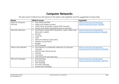 Network Topologies Lesson | Teaching Resources