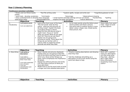 The Lost Words KS1 Literacy planning | Teaching Resources